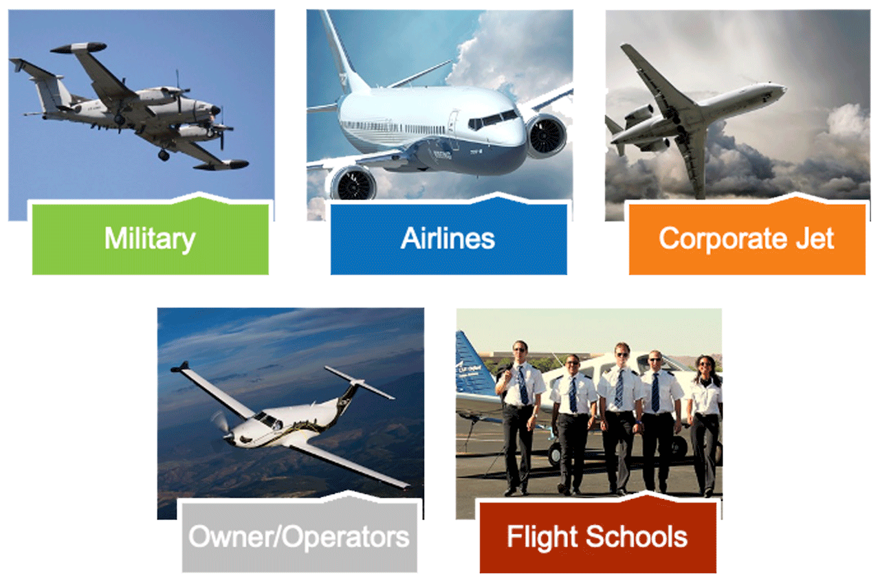 APS’ Customized Training Programs